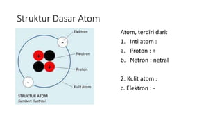 PUSPITA WIDYASARI TUGAS 1 FISIKA.pptx