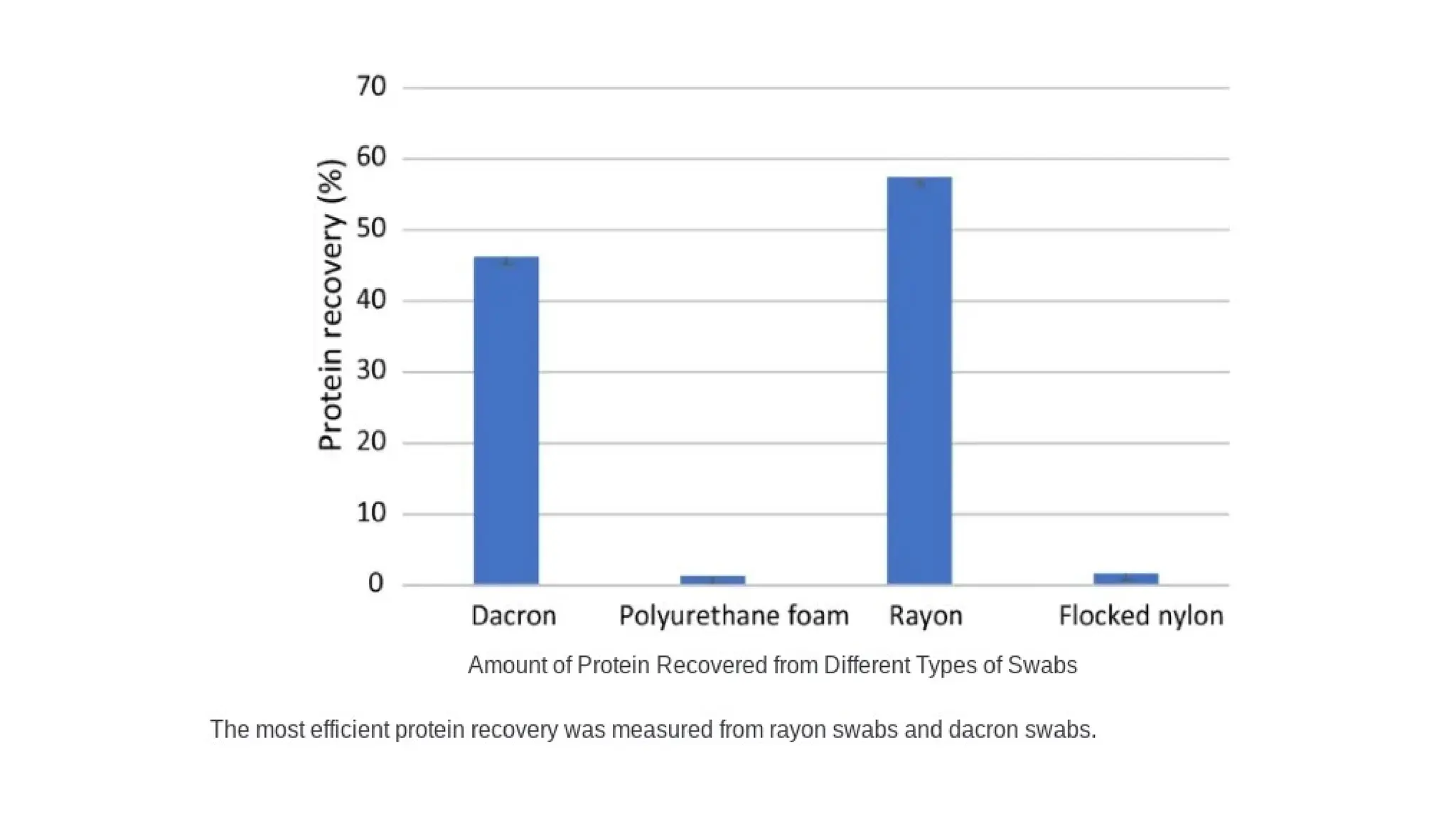 Pus Sample Collection & Processing (1).pptx