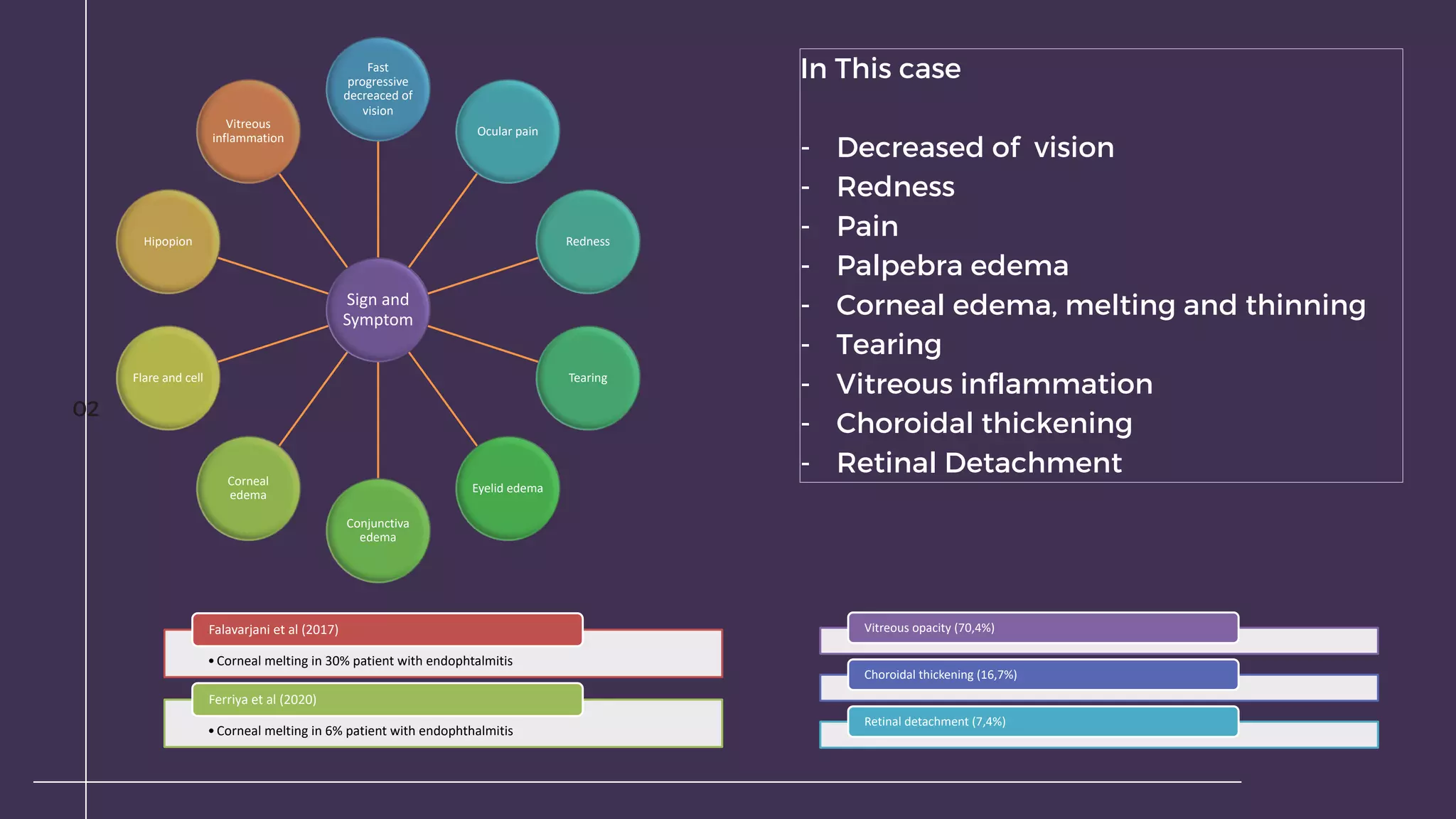 Acute Post Operative Endophthalmitis (Pseudomonas aeruginosa MDR) | PDF
