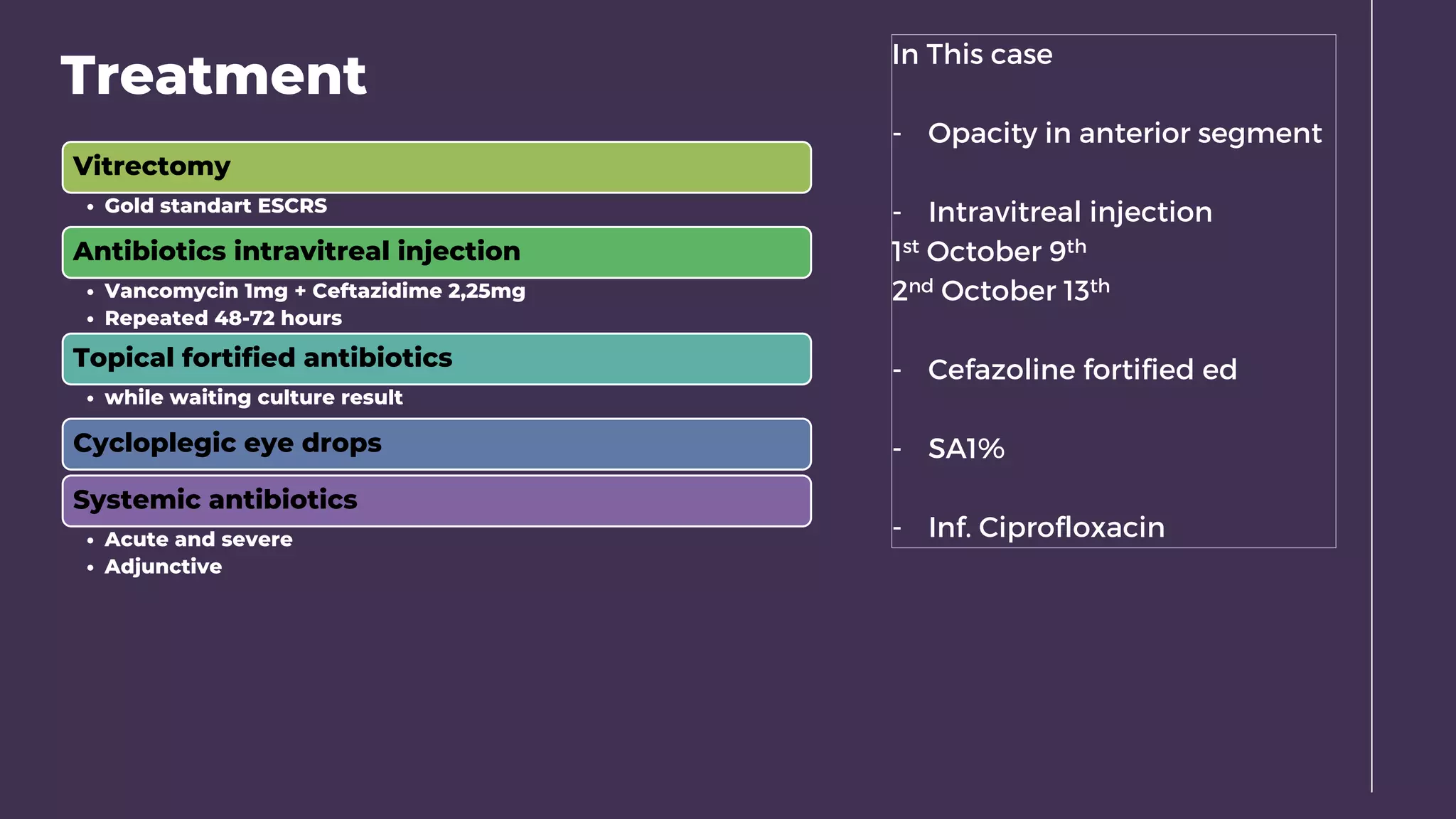 Acute Post Operative Endophthalmitis (Pseudomonas aeruginosa MDR) | PDF
