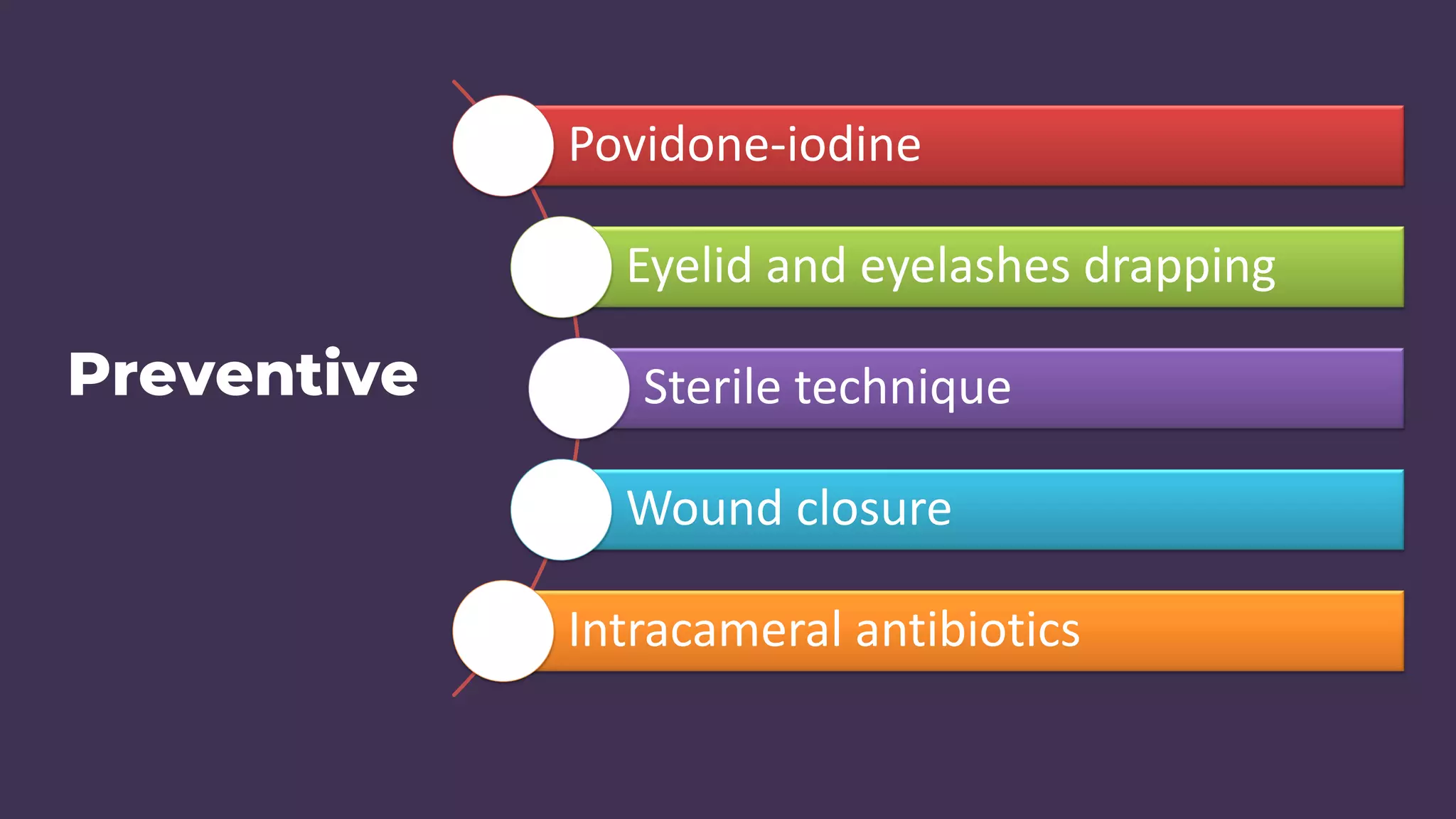 Acute Post Operative Endophthalmitis (Pseudomonas aeruginosa MDR) | PDF