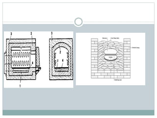 Muffle Furnace Diagram