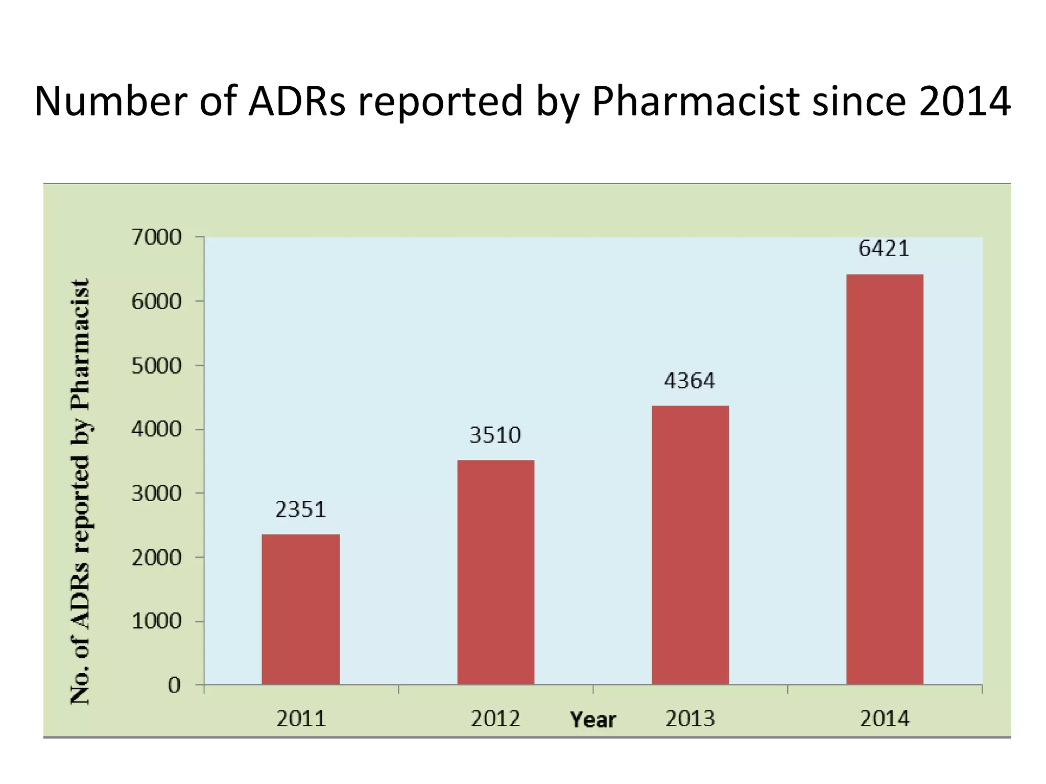 Putative role of pharmacist in reporting adr and contributing into the ...