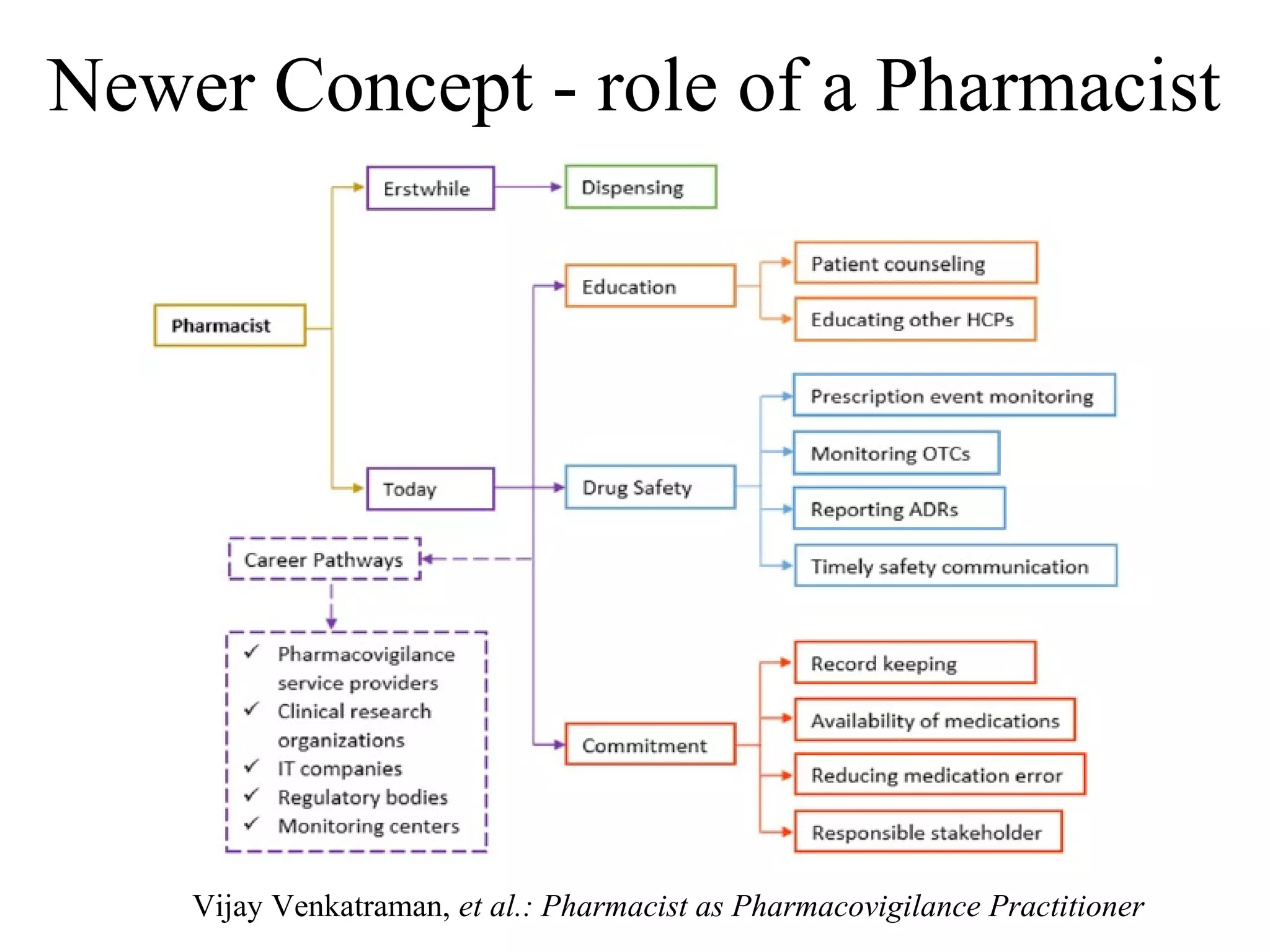 Putative role of pharmacist in reporting adr and contributing into the ...