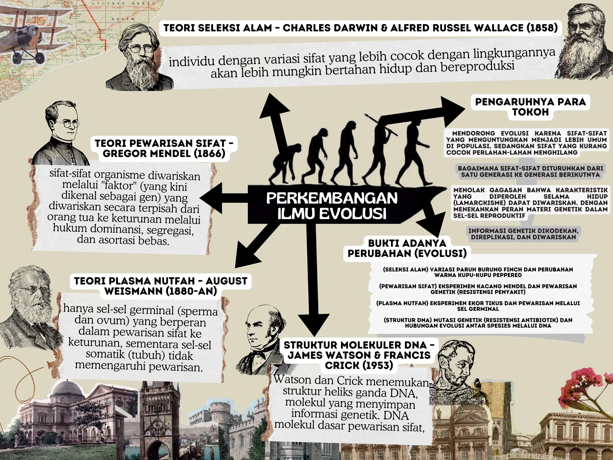 Putih Pasir Sederhana Mind Mapping Tips Perjalanan Grafik_compressed.pdf