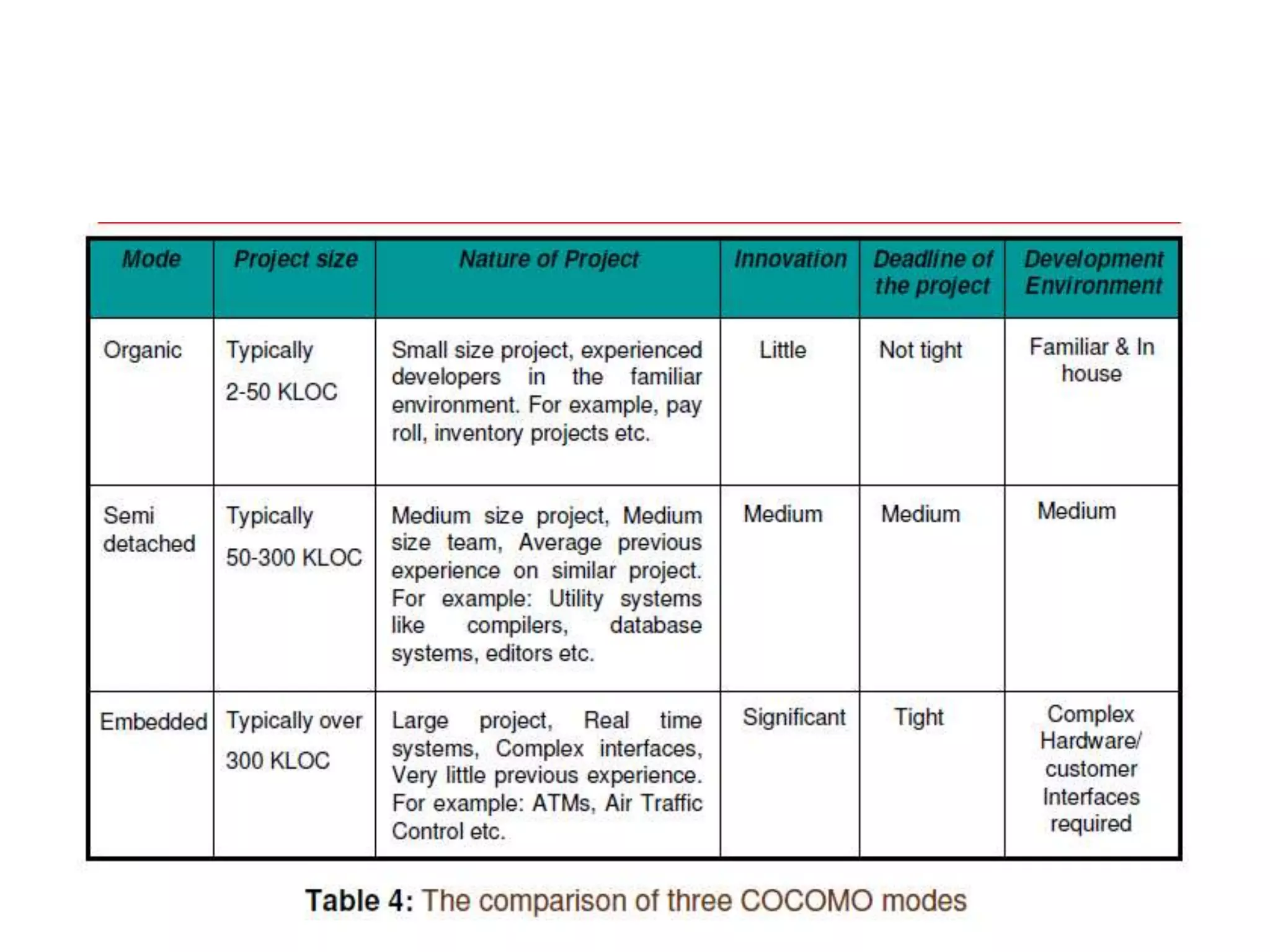 Putnam Resource allocation model.ppt