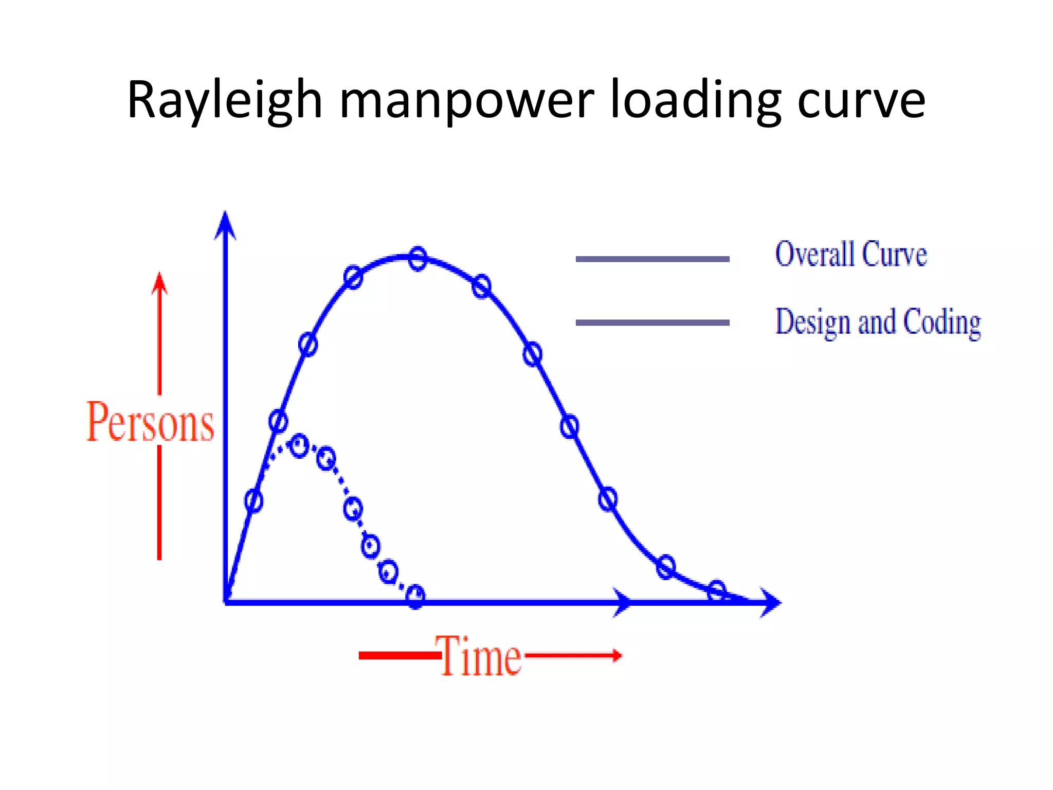 Putnam Resource Allocation Model Ppt