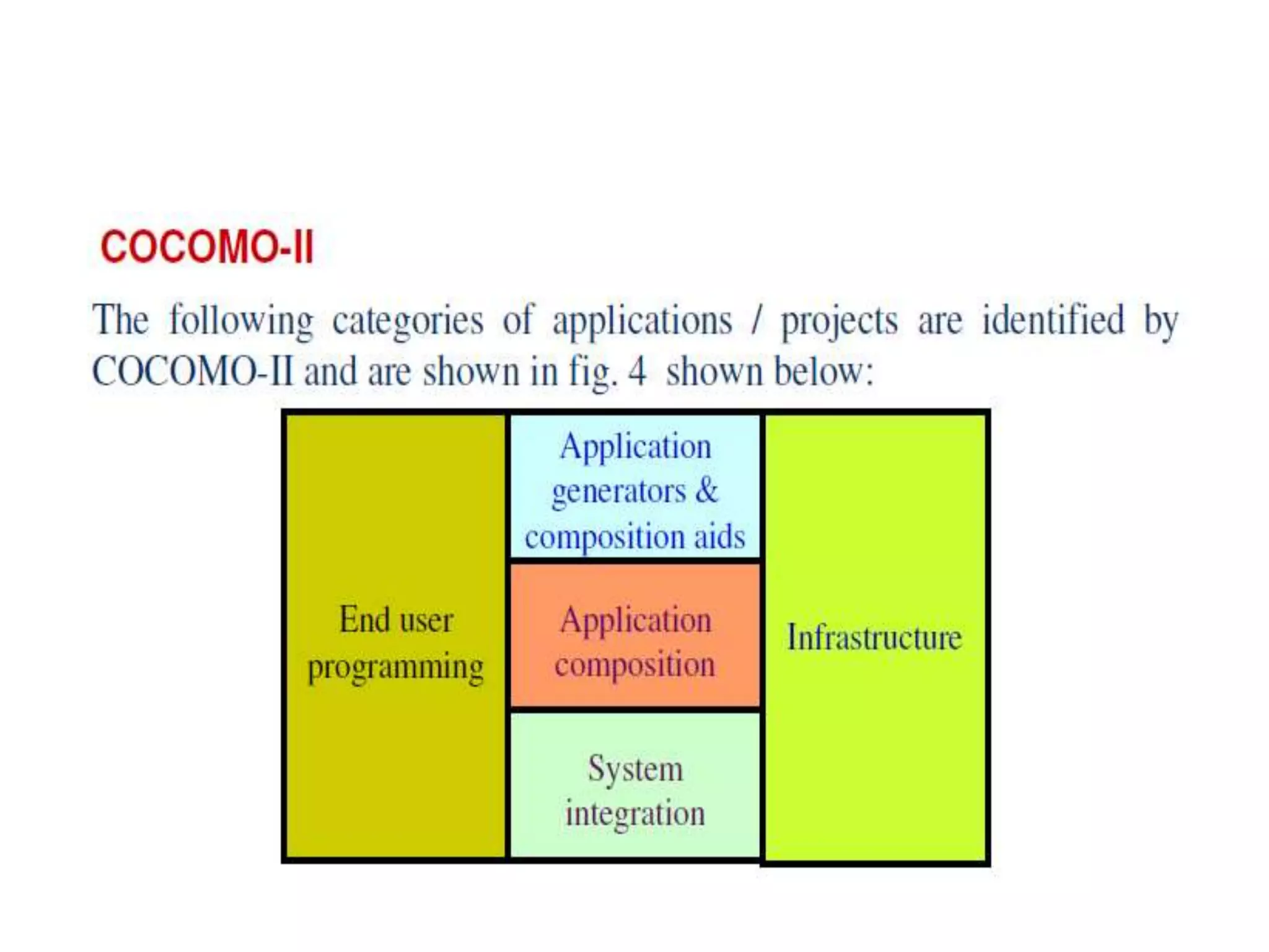 Putnam Resource allocation model.ppt