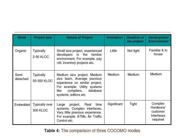 Putnam Resource allocation model.ppt