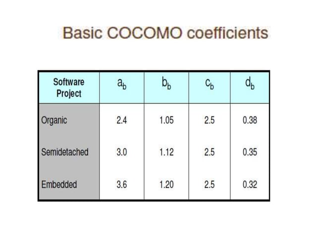 Putnam Resource allocation model.ppt