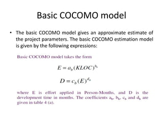 Putnam Resource allocation model.ppt