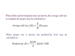 Putnam Resource allocation model.ppt