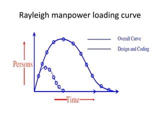 Putnam Resource allocation model.ppt