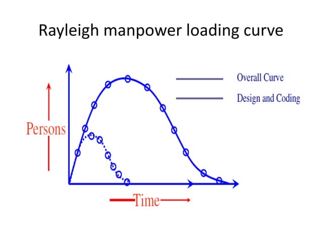 Putnam Resource Allocation Model Ppt