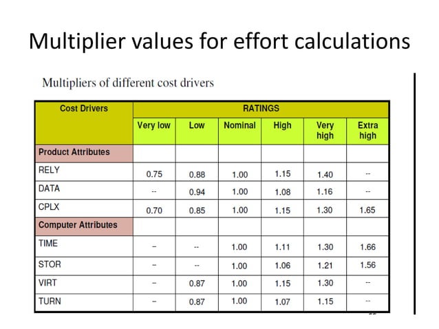 Putnam Resource allocation model.ppt