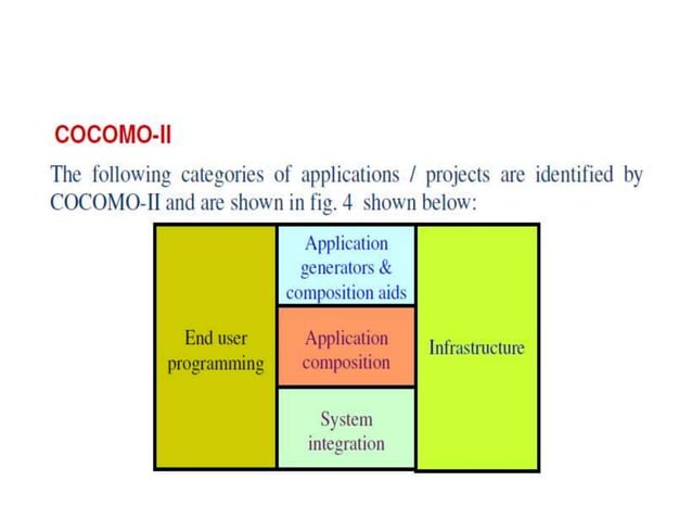 Putnam Resource allocation model.ppt