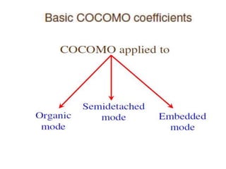 Putnam Resource allocation model.ppt