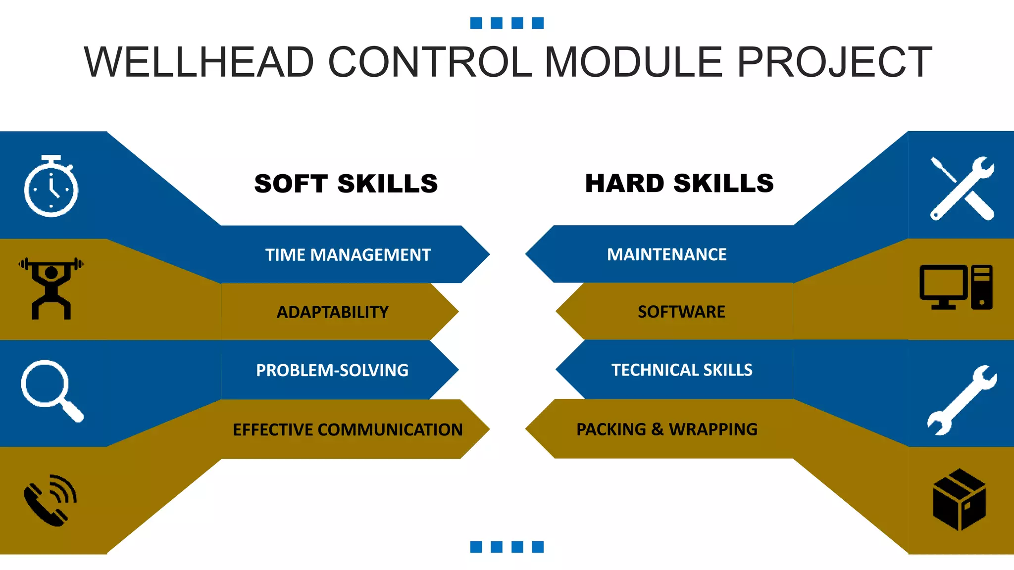 Internship in Swagelok Malaysia - Wellhead Control Module | PPTX