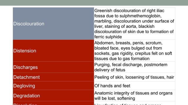 Putrefaction.pptx | Blood Disorders | Diseases and Conditions