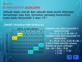 Putrierizalapado 1830206111 peluang | PPT