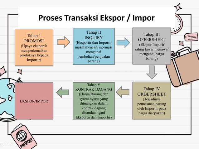 Proses_Transaksi_&_Dokumen_Ekspor_Impor.pptx