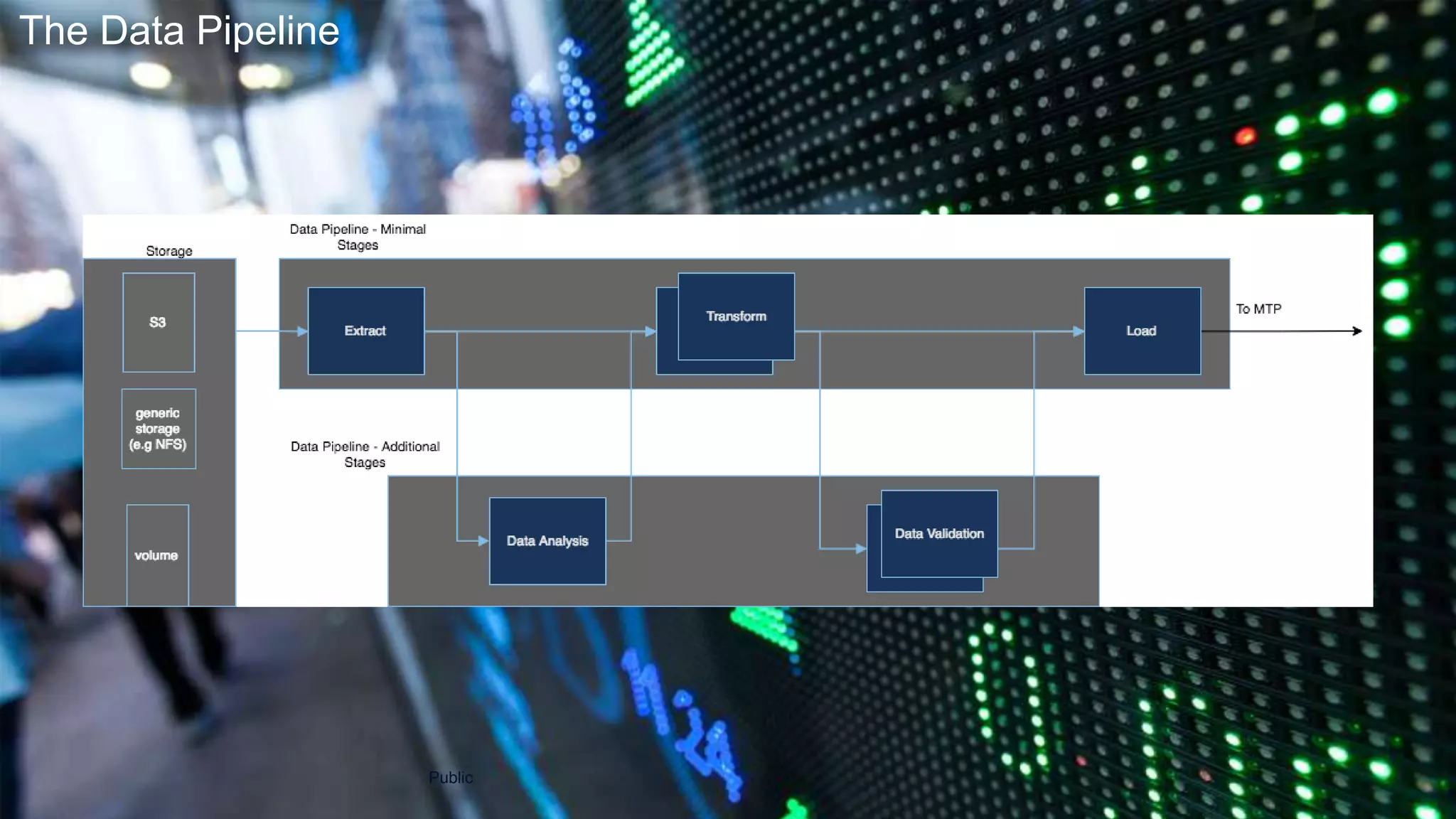 Putting together AI pipelines with Acumos | PPTX