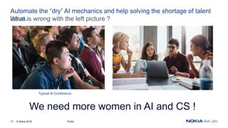 Putting together AI pipelines with Acumos | PPTX