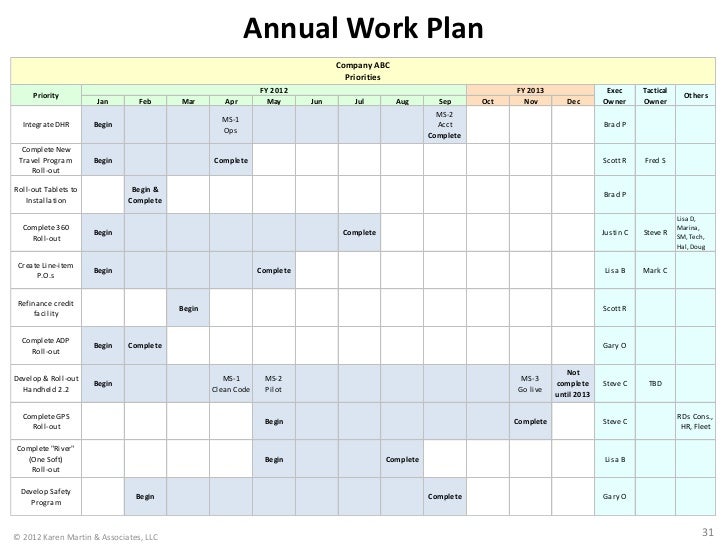 Annual Work Plan Company ABC Annual Work Plan Company ABC