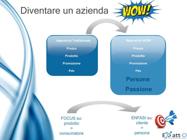 Putting costumer first | PPT