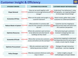 Putting customer insight into practice, Peter Gadsdon, Lewisham Council ...
