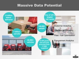 Putting data science at the heart of business | PPT