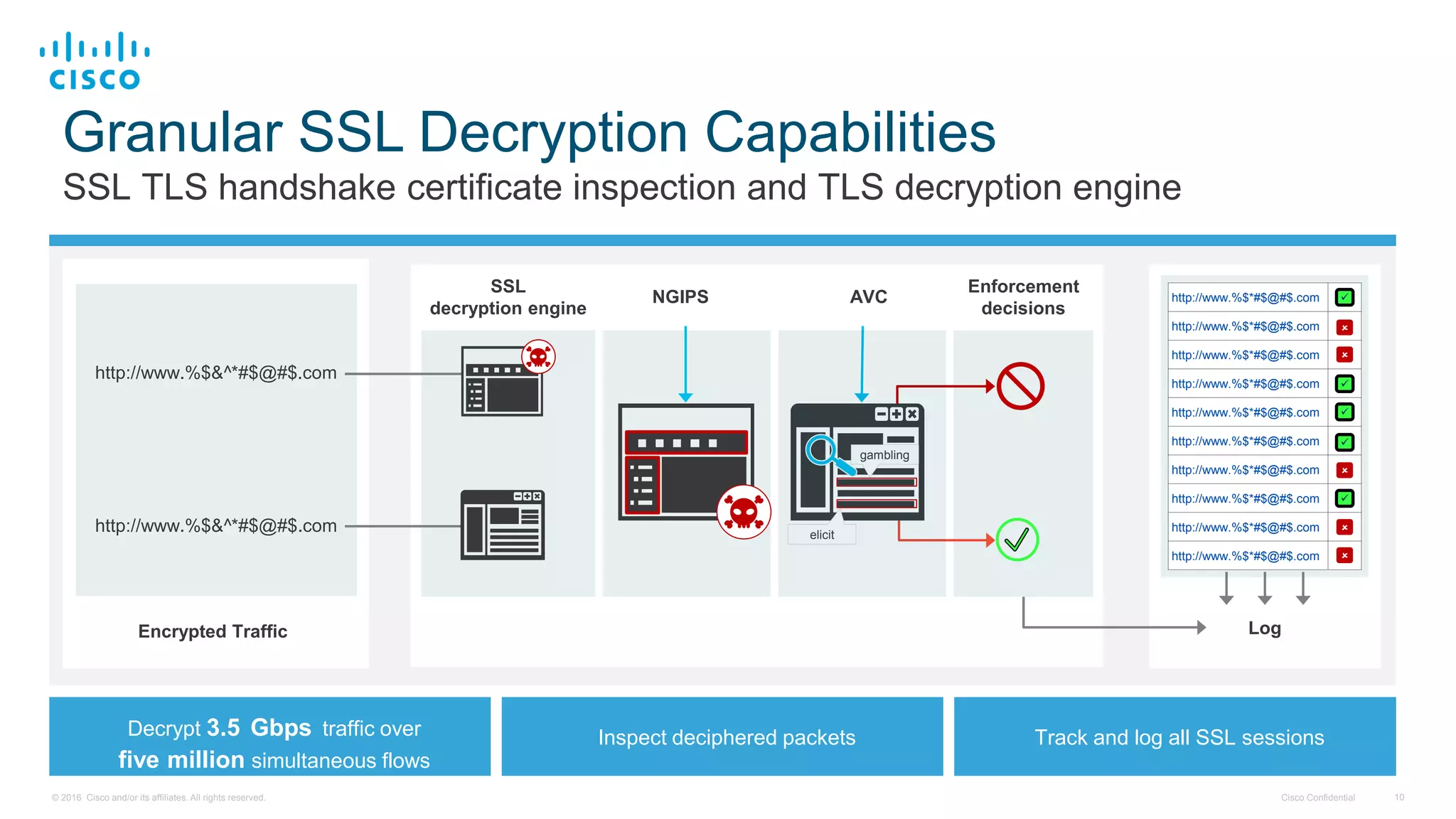 Putting Firepower Into The Next Generation Firewall | PDF