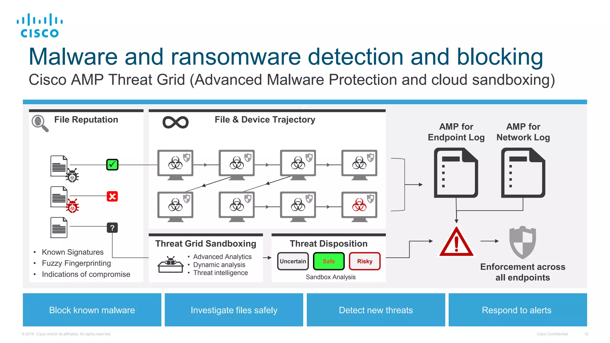 Putting Firepower Into The Next Generation Firewall | PDF