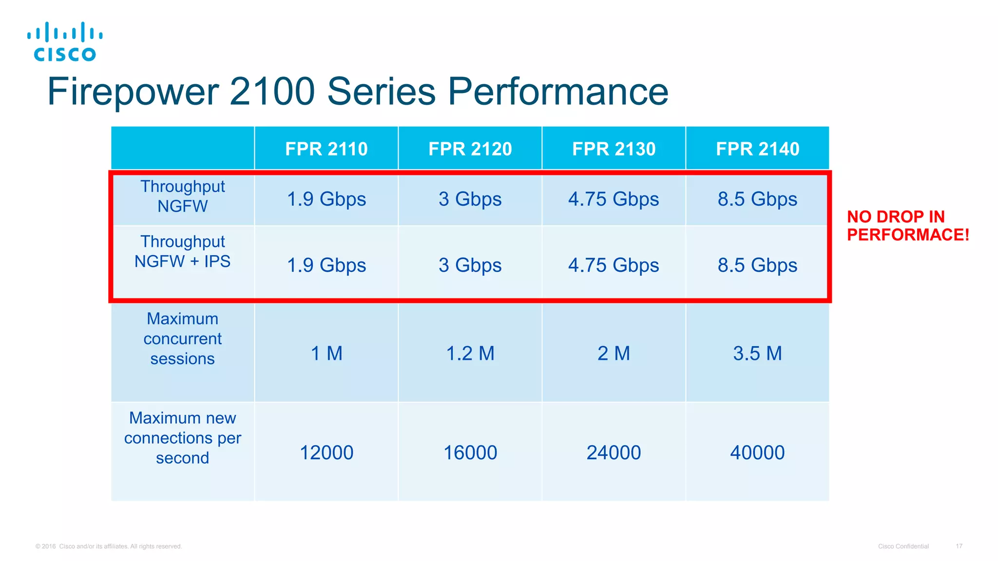 Putting Firepower Into The Next Generation Firewall | PDF