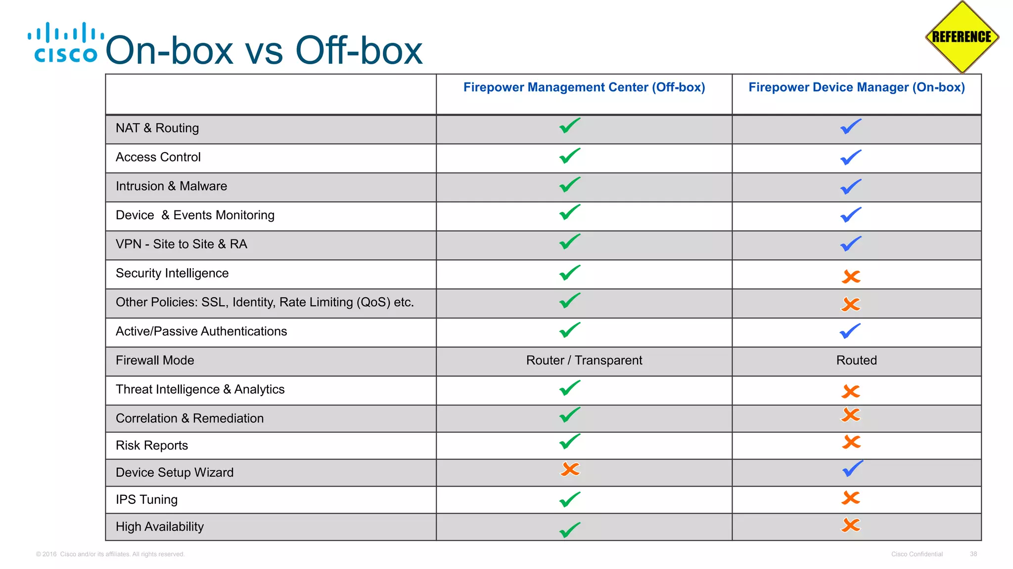 Putting Firepower Into The Next Generation Firewall | PDF