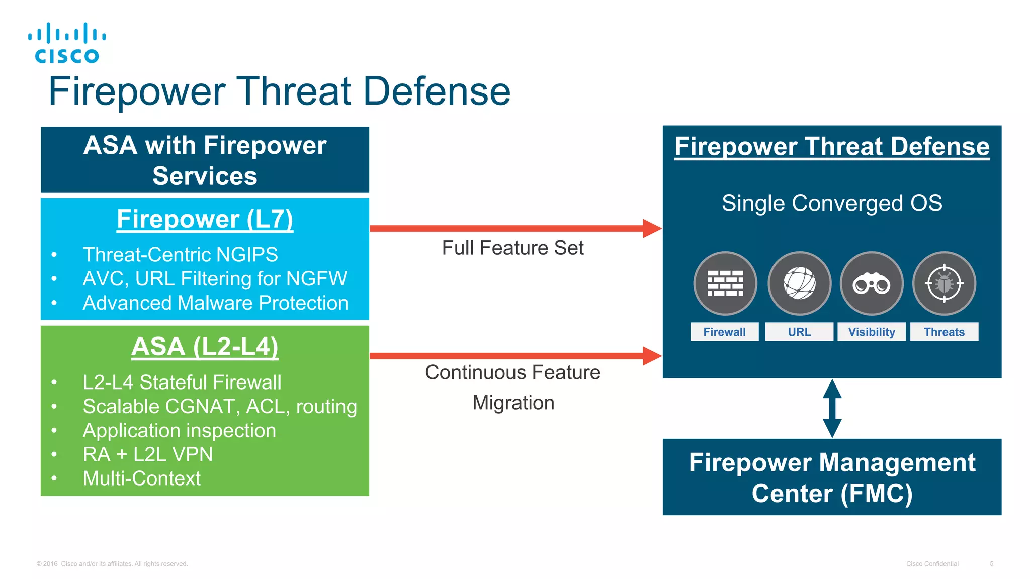 Putting Firepower Into The Next Generation Firewall | PDF