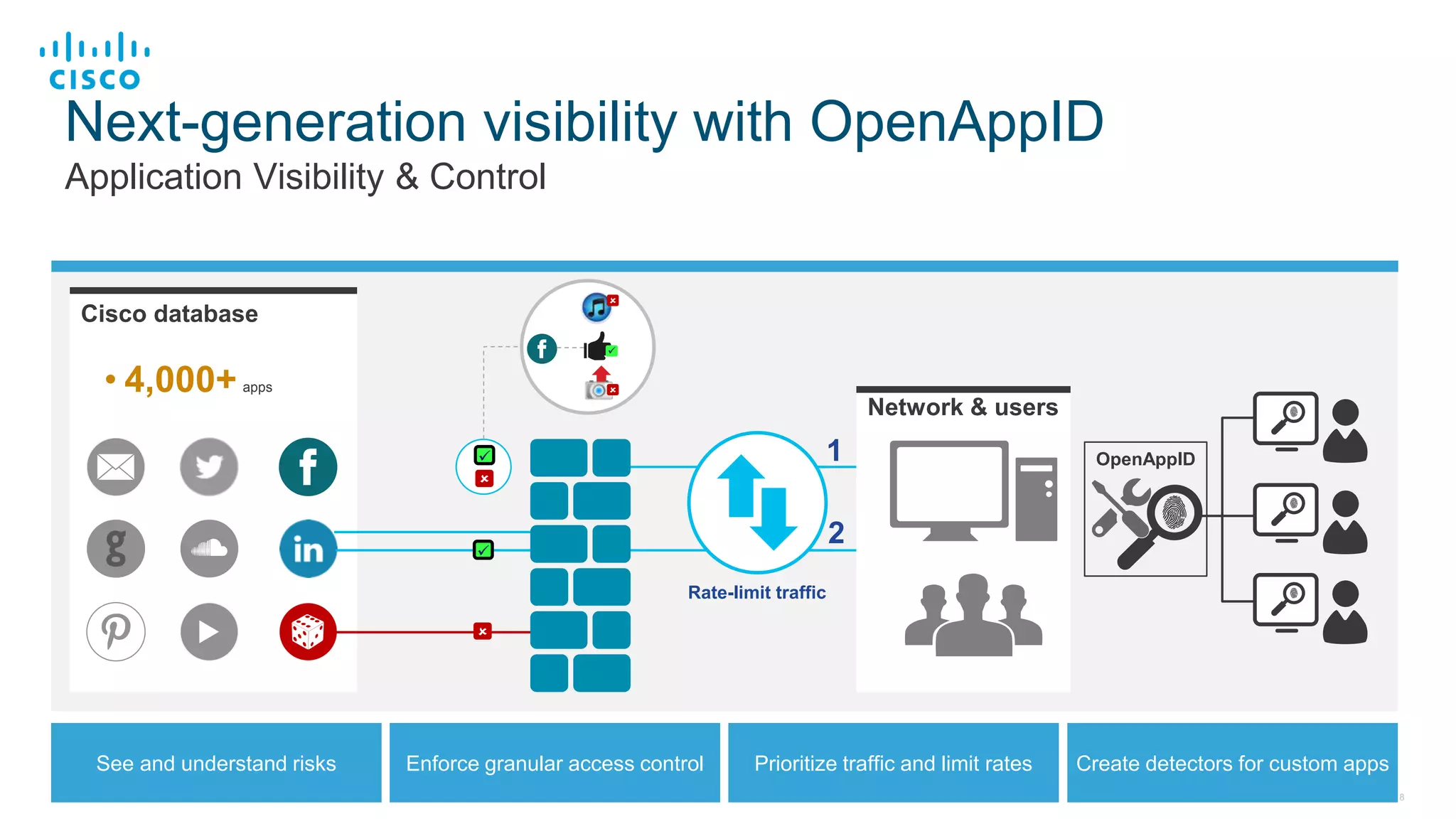 Putting Firepower Into The Next Generation Firewall | PDF