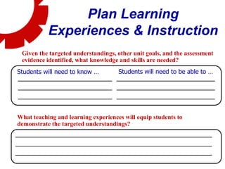 Road Map for Curriculum Development | PPTX