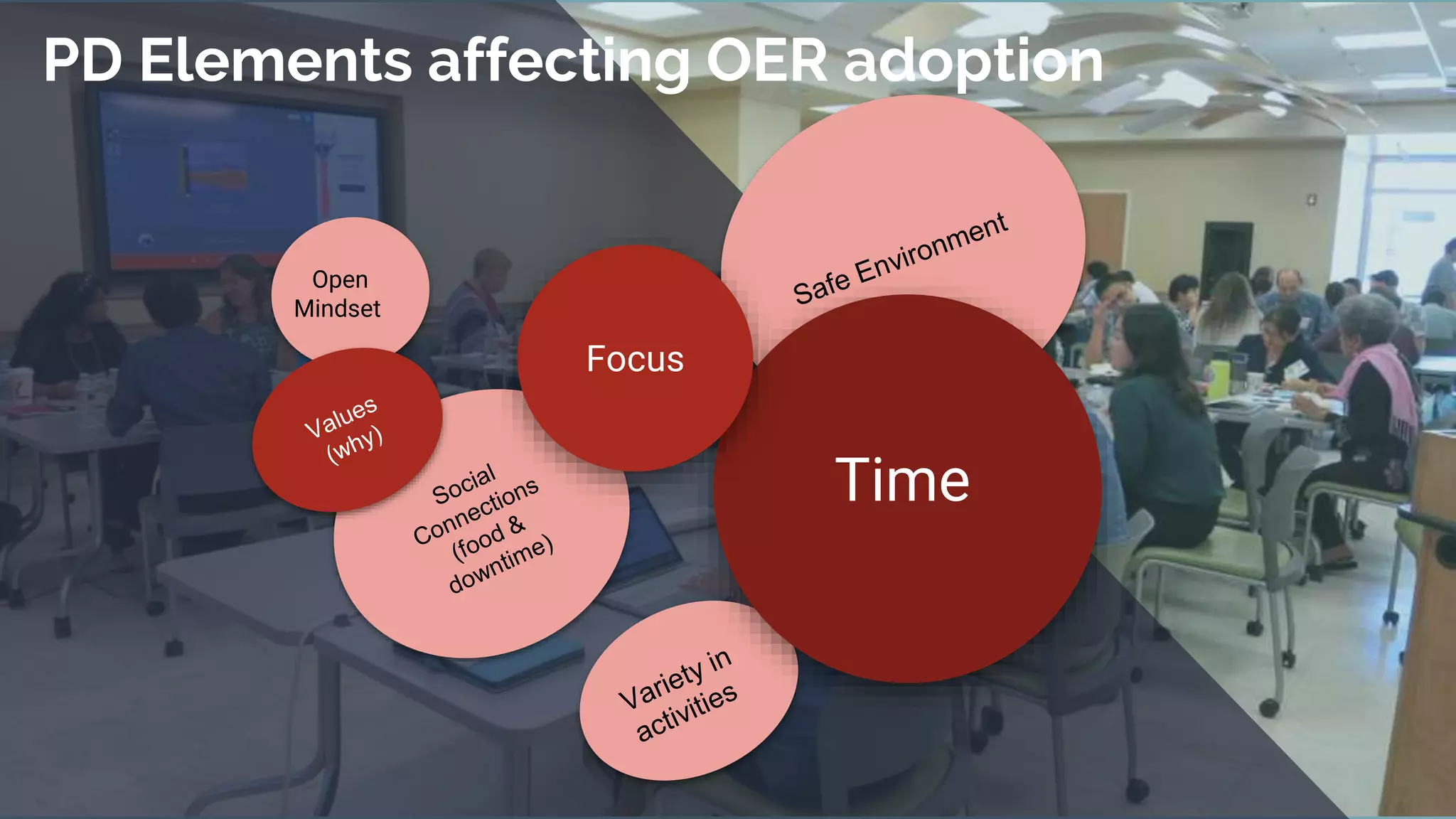 Putting oer into practice through a continuum of professional ...