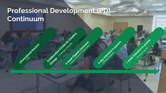 Putting oer into practice through a continuum of professional ...