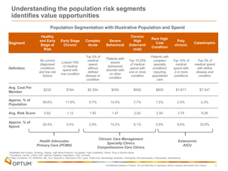 Putting Patient First Cynthia Kilroy PH Alliance Dec 11 2014 | PPT