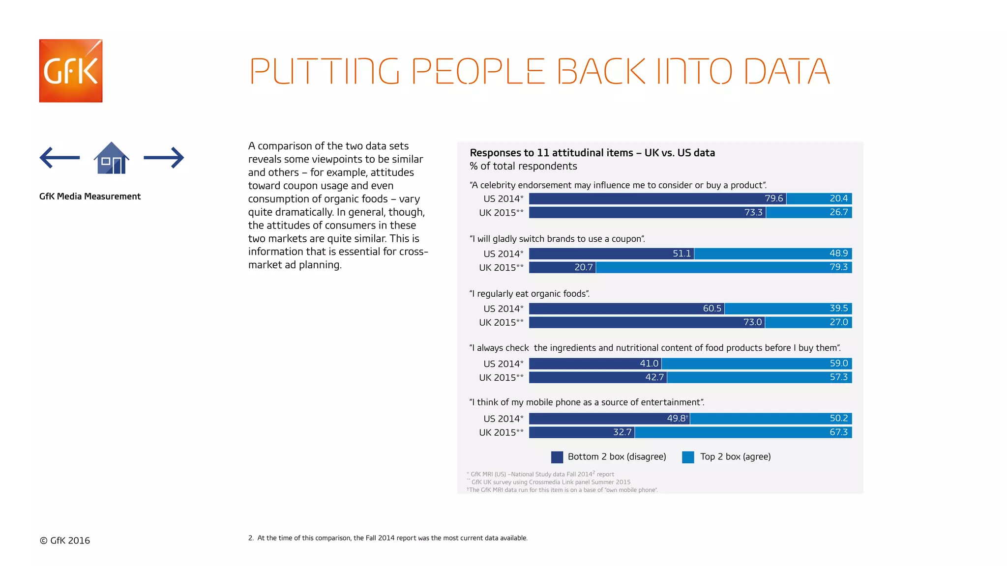 GFK Case study: Putting people back into data | PPT