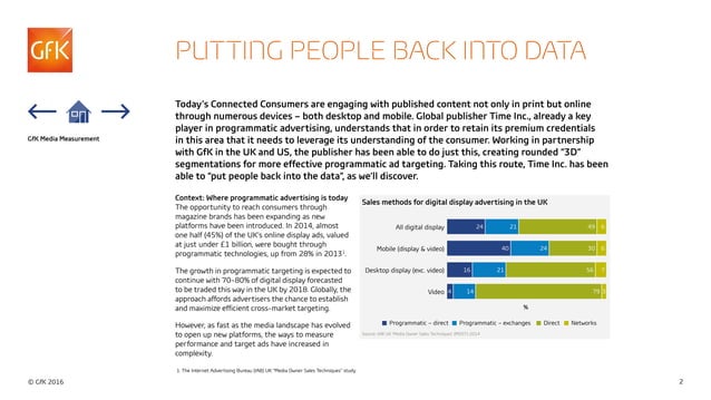 GFK Case study: Putting people back into data | PPT