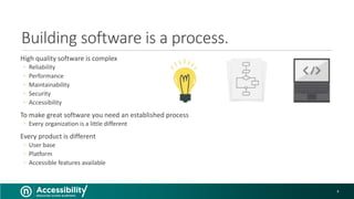 Accessibility — Putting People First in the Software Development ...