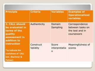 Putting principles into practice | PPTX