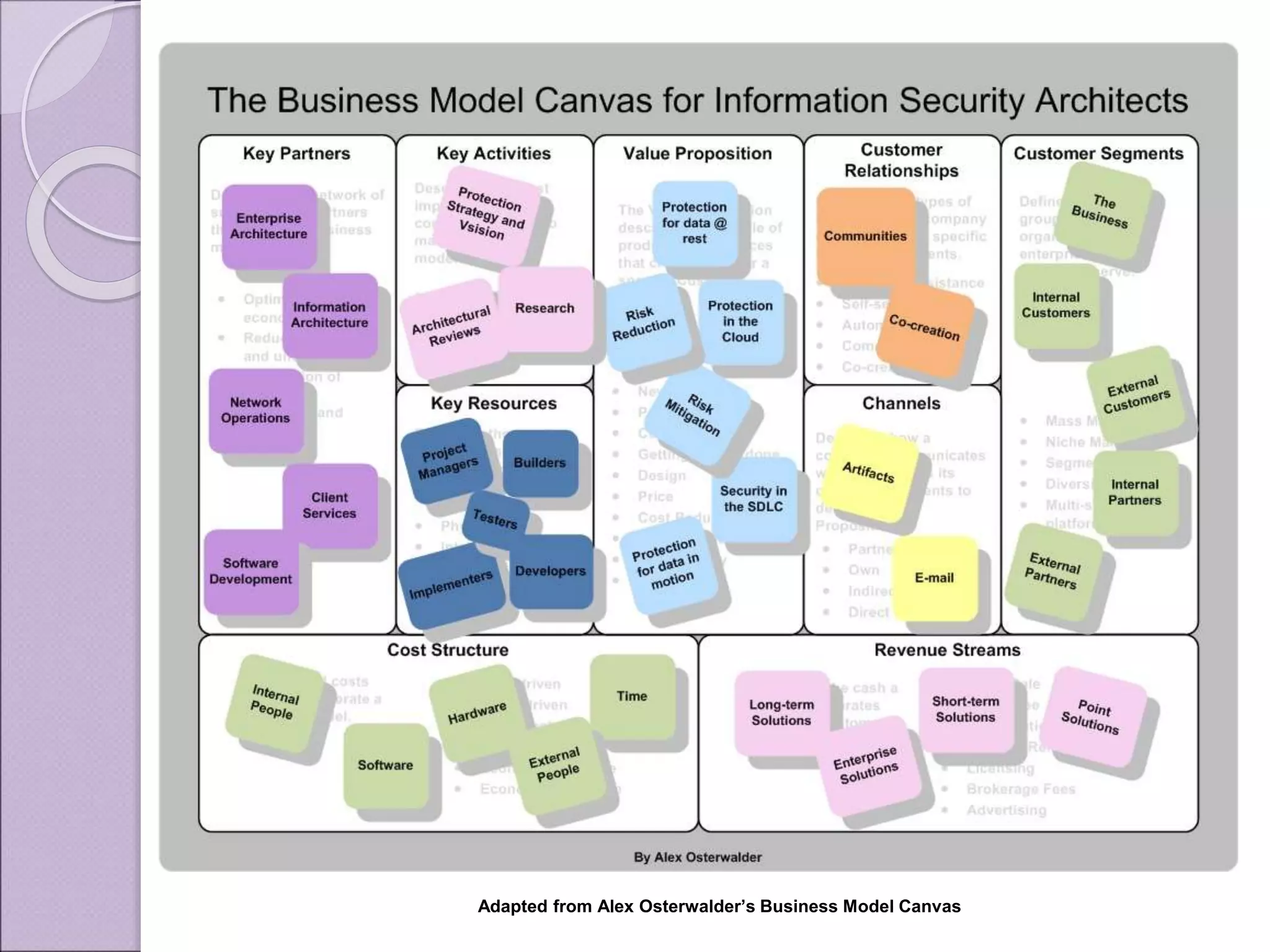 Putting The Business In Enterprise Information Security Architecture Ppt