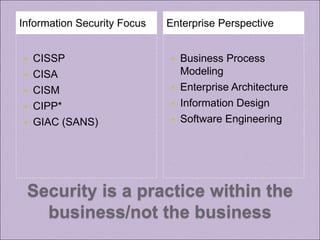 Putting the Business in Enterprise Information Security Architecture | PPT