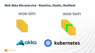 Putting the 'I' in IoT - Building Digital Twins with Akka Microservices | PPT