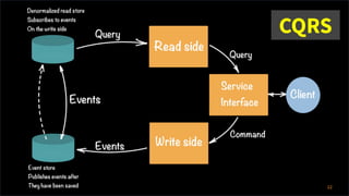 Putting the 'I' in IoT - Building Digital Twins with Akka Microservices ...