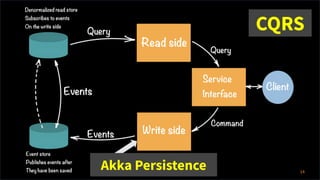 Putting the 'I' in IoT - Building Digital Twins with Akka Microservices | PPT